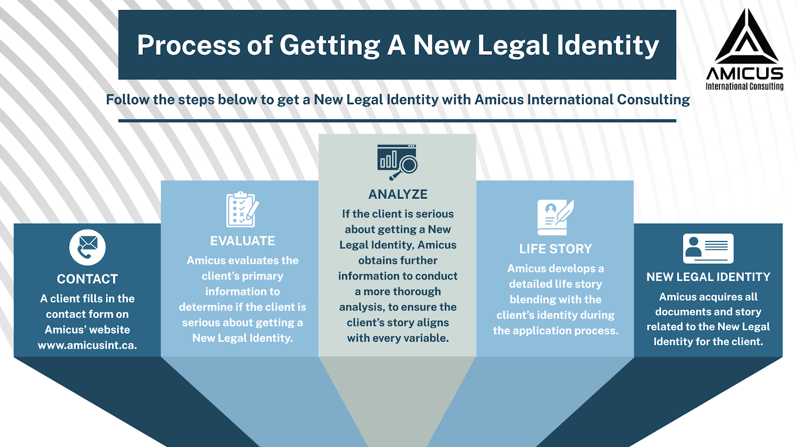 Getting Work, Healthcare, and Housing with a New Identity - Mass News